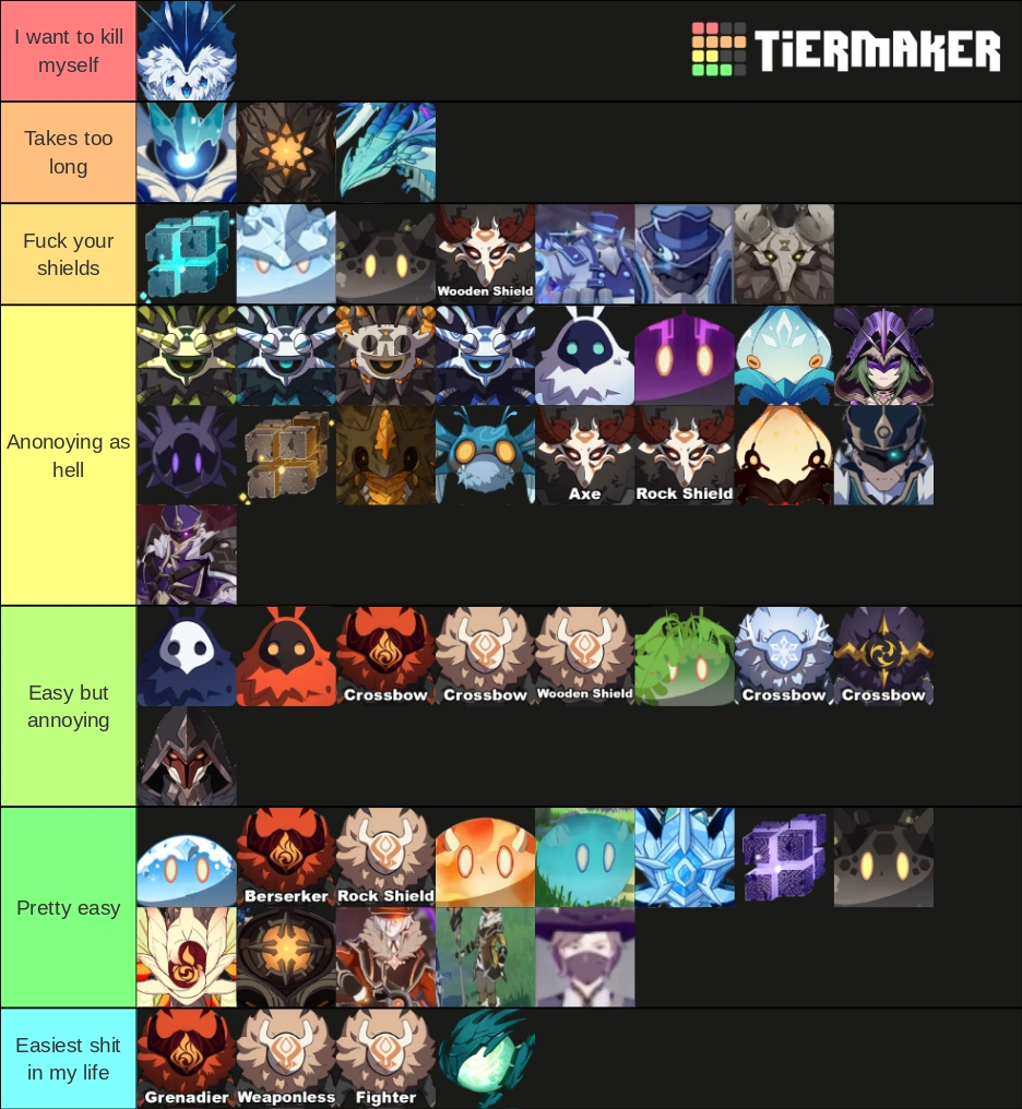Enemy Tierlist | Fandom