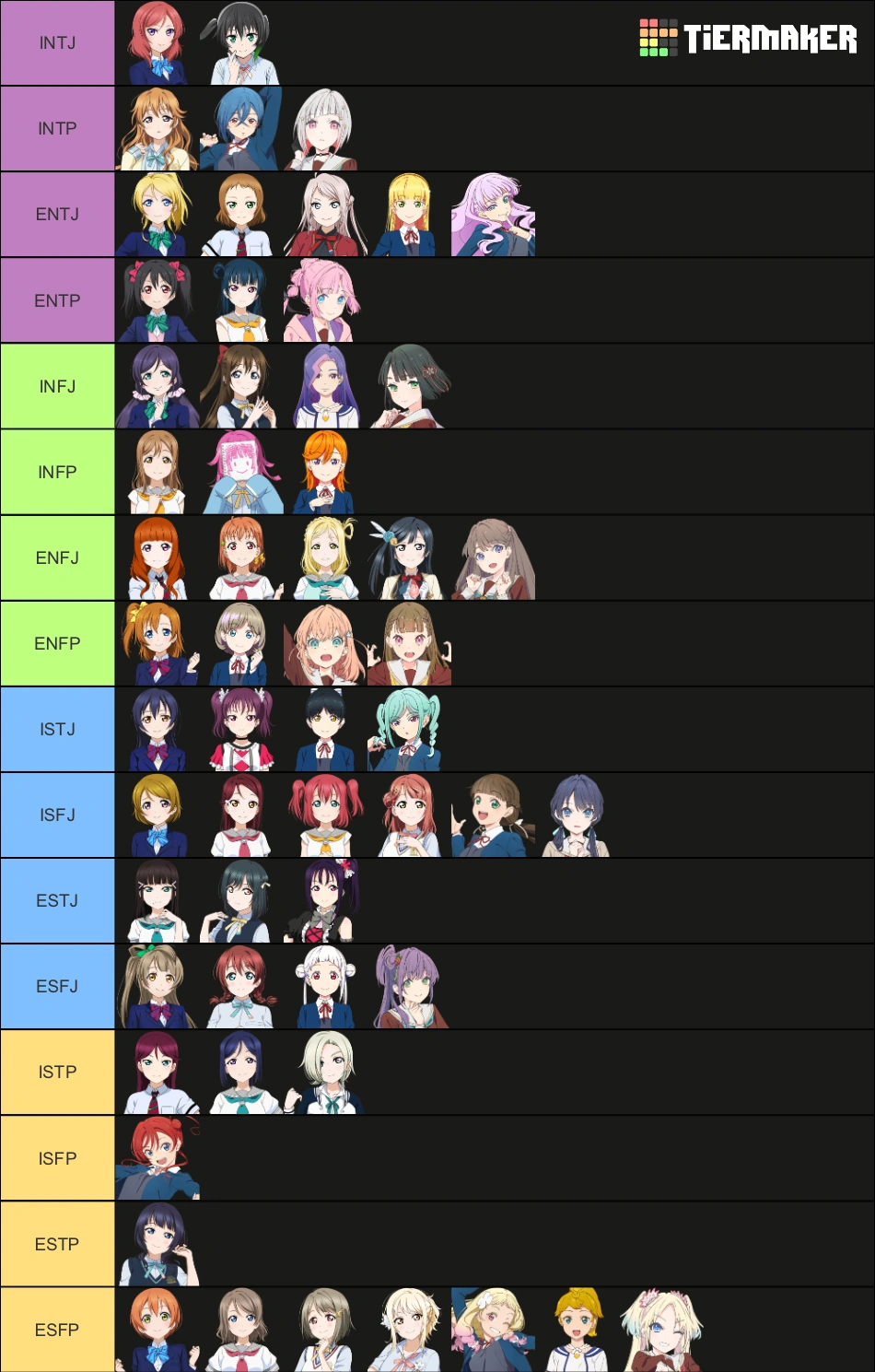 Here’s the Love Live MBTI Types | Fandom