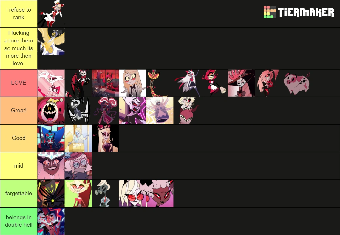 My ranking for Hazbin characters (some were not included) | Fandom