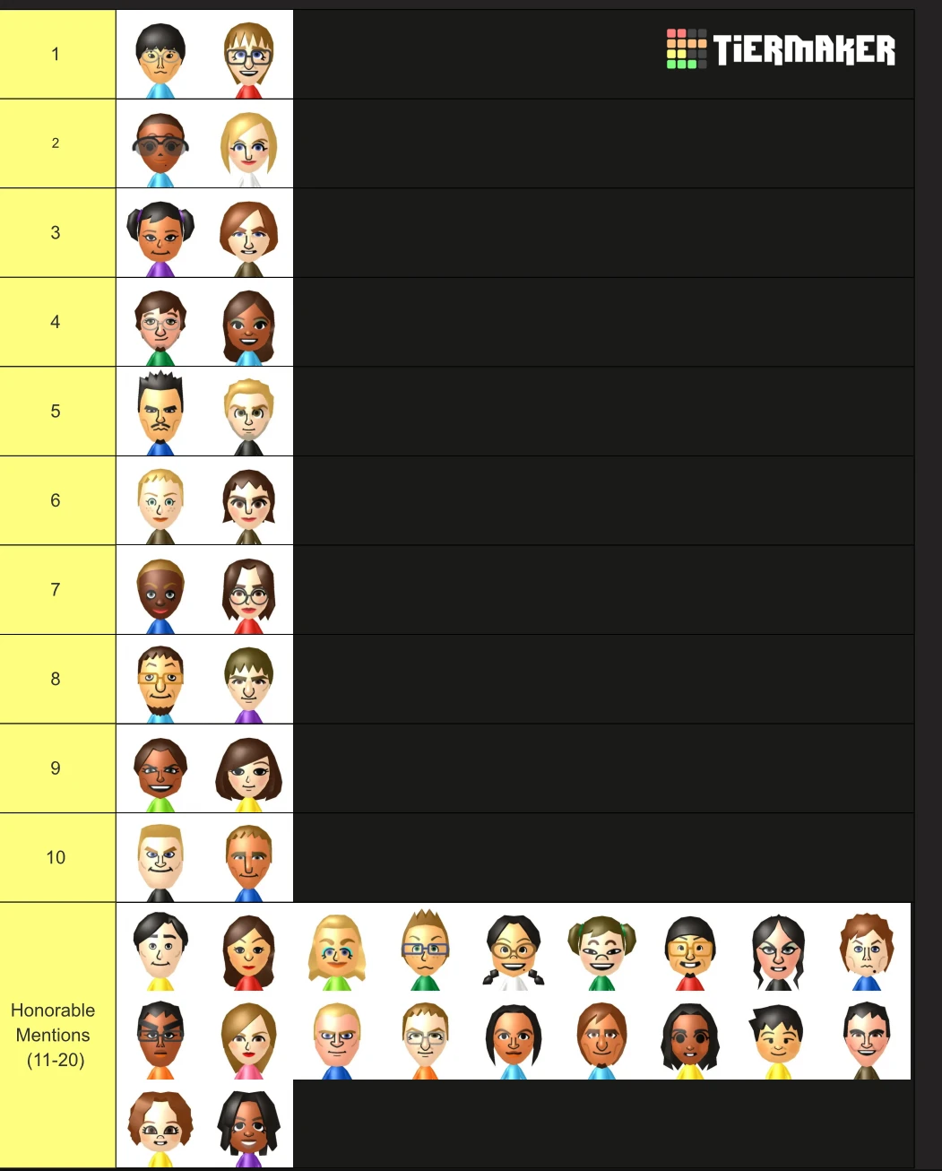 My Top Ten Miis from Each Gen | Fandom