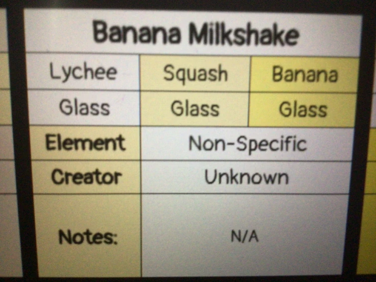 Rating every Milkshake theme with no explanation :) | Fandom