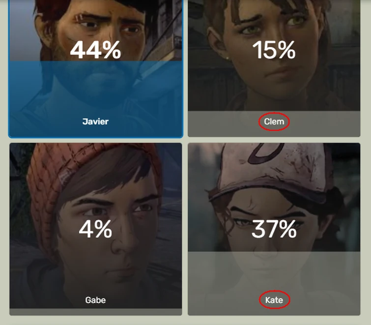 Favorite TWDG S3 Character? | Fandom