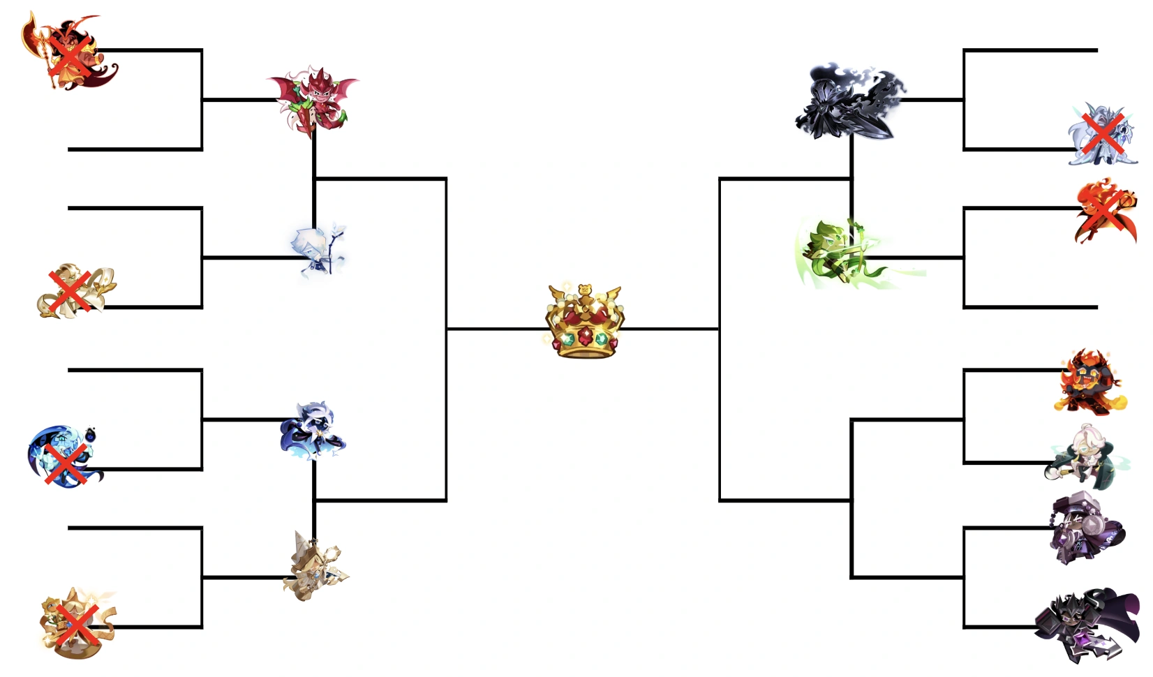 Wind Archer wins! Round 6: Capsaicin vs Camellia! Who will win? | Fandom