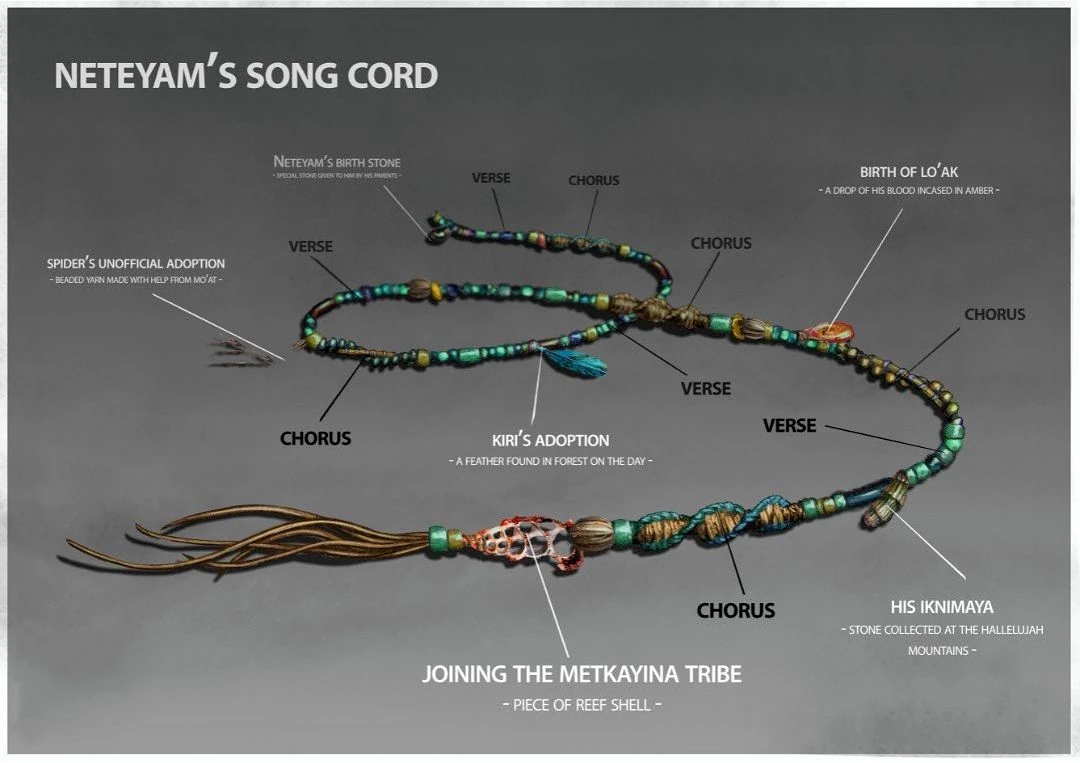 Neteyam's Songcord | Fandom