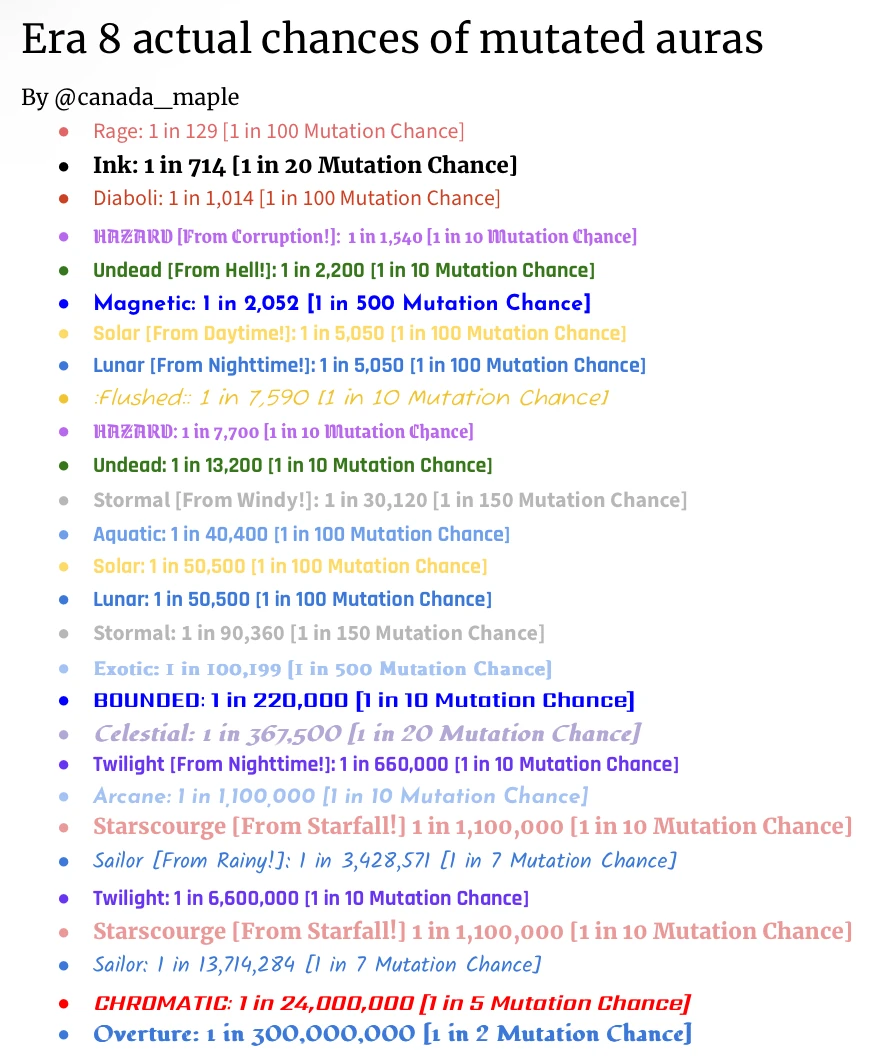 Something pretty trivial I made about sols rng | Fandom