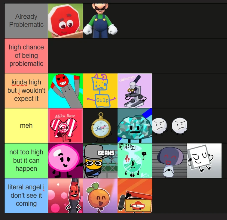 tier list but its the chance of if their user could become problematic ...