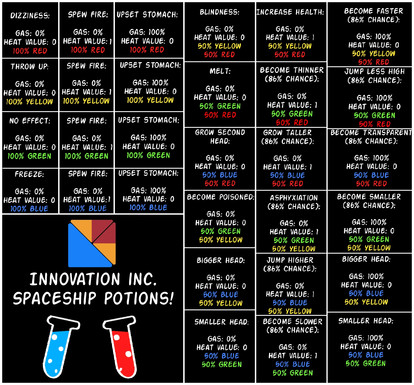 Potion/Liquid Guide :) | Fandom