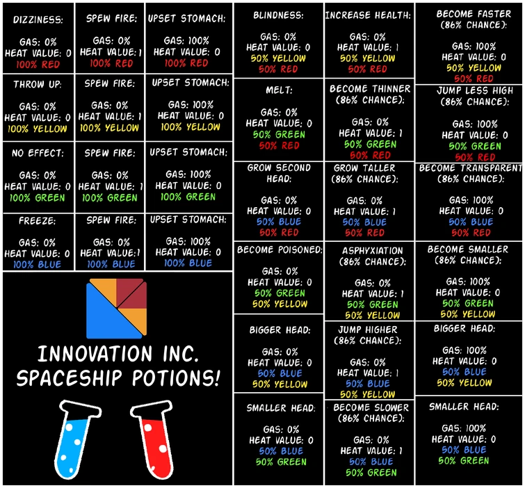 Potion/Liquid Guide :) | Fandom