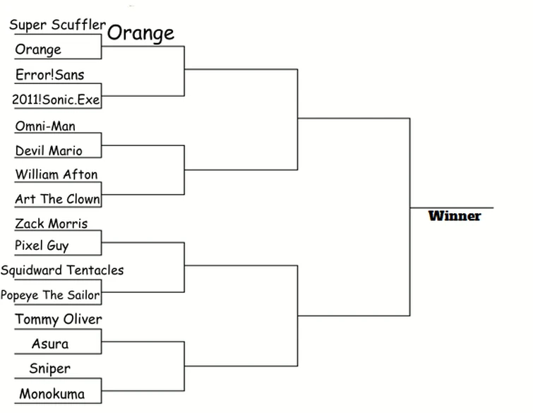 The Randomer Ahhher Tourneyer (Round 2) (Tournament RP) | Fandom