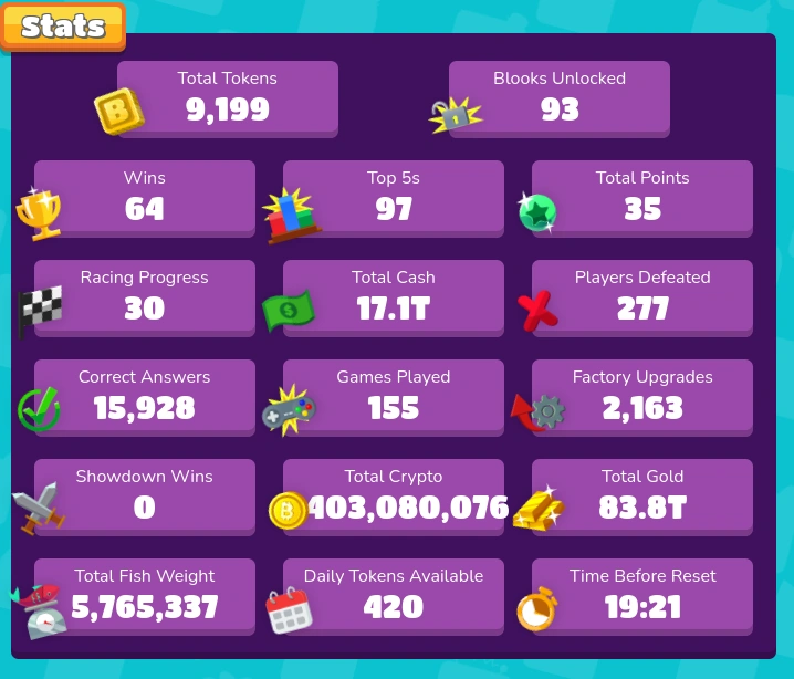 post stats here | Fandom