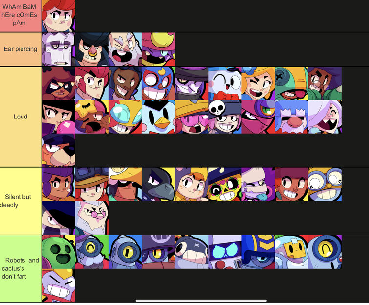 Tier list based on how loud a brawler farts | Fandom