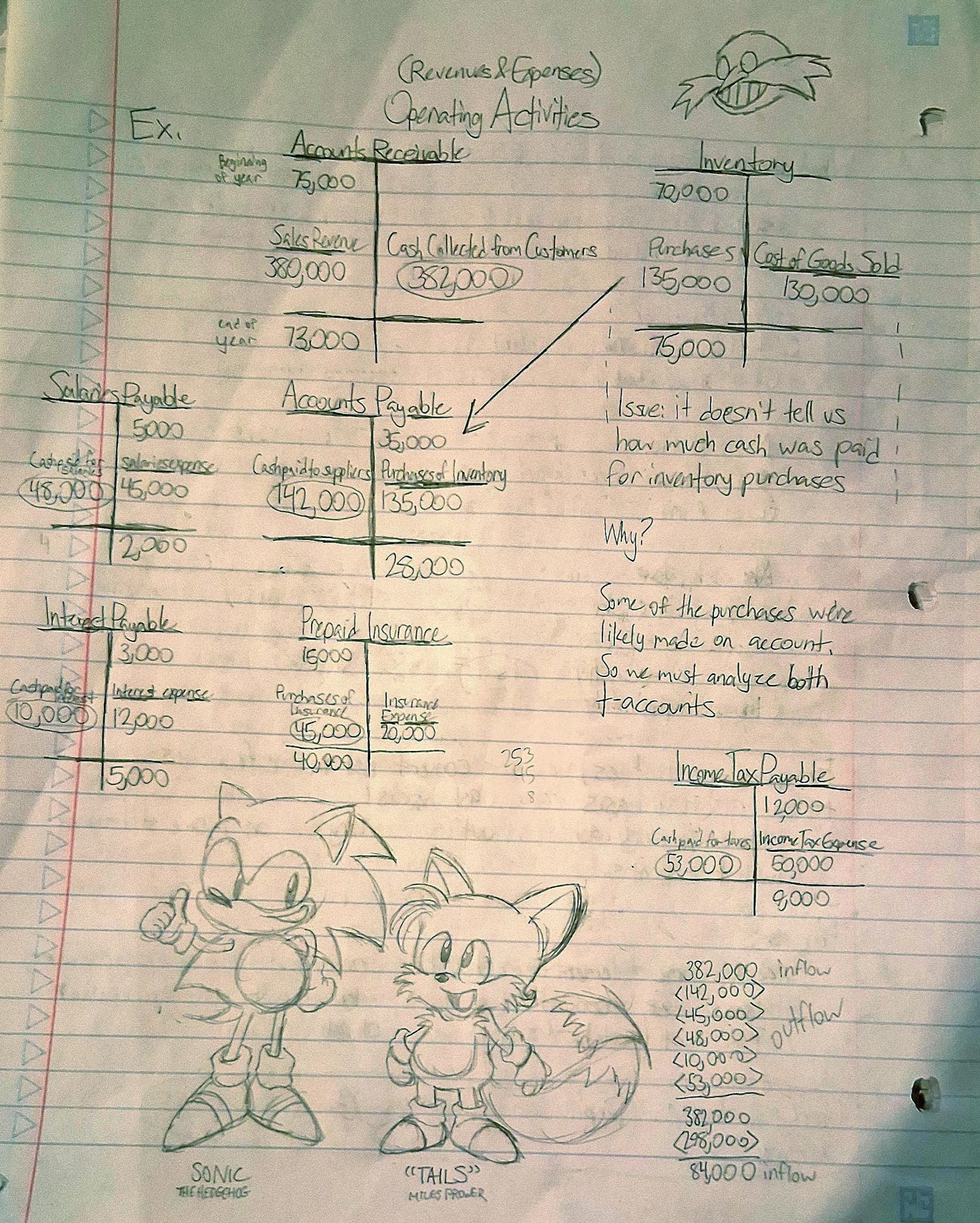 Sonic says... | Fandom
