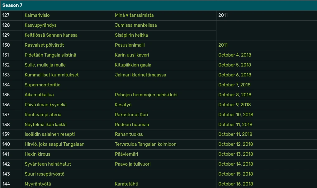 Gotta give credit to the Finnish dub of SpongeBob | Fandom