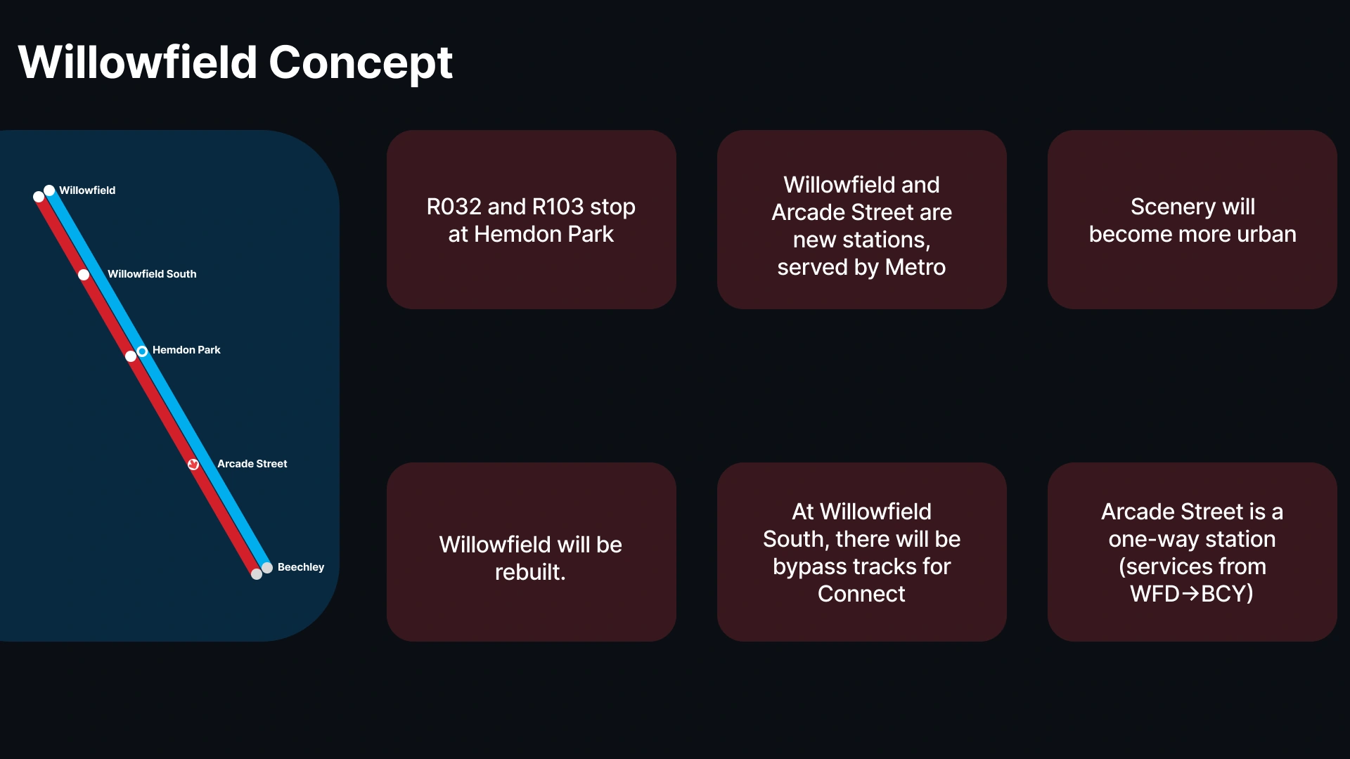 Willowfield Branch Concept | Fandom