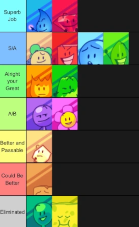 BFB 19 Tier List | Fandom