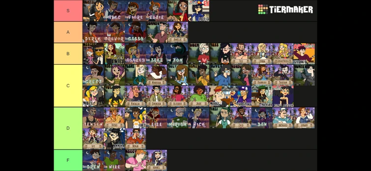 disventure camp tierlist every character | Fandom