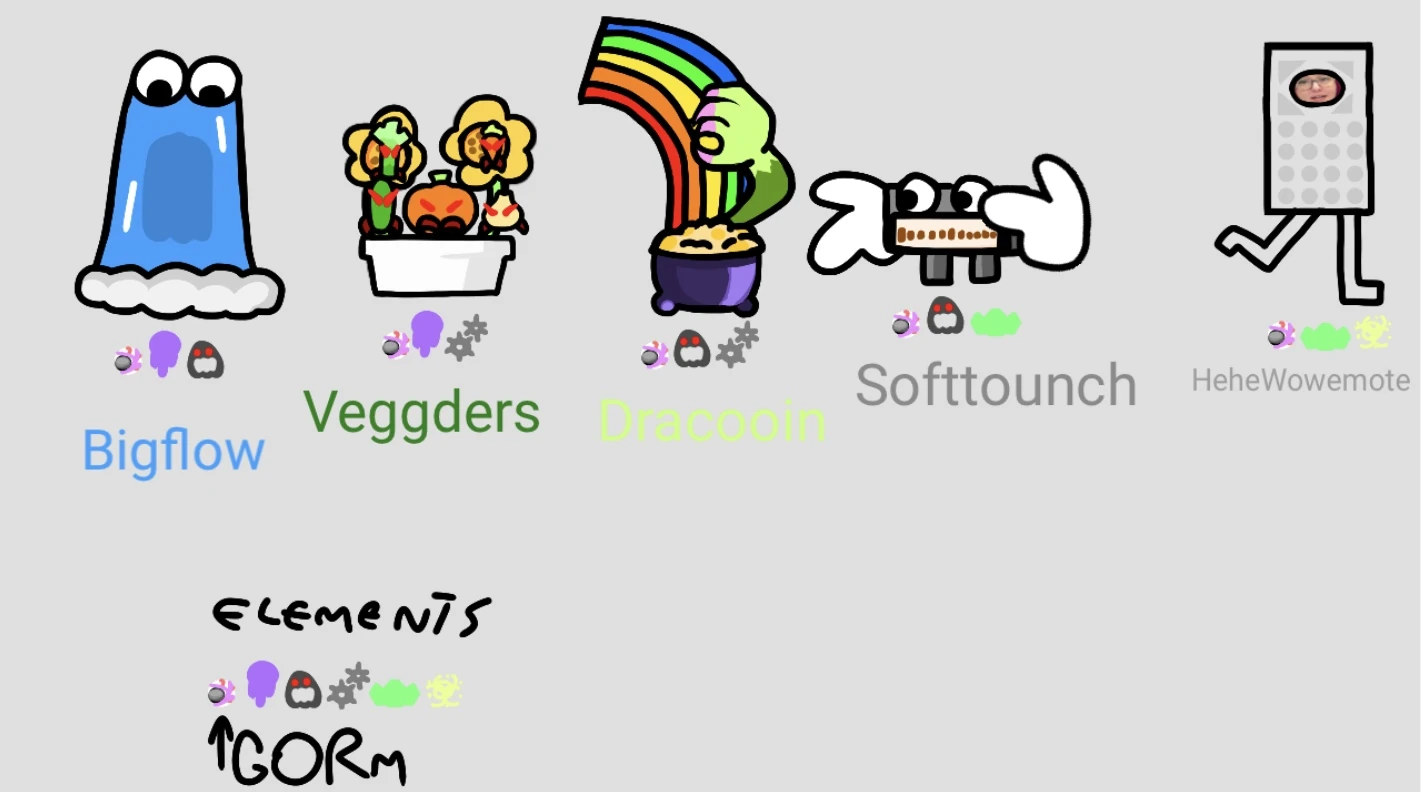 Another image of the Five fanmade Gormals | Fandom