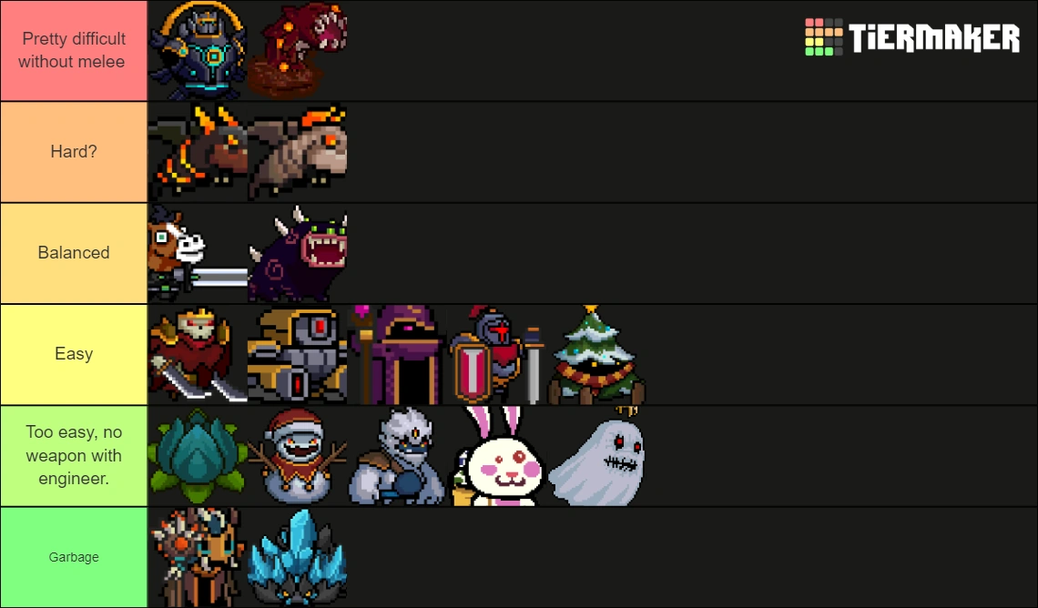 Correct boss tier list (For XDTY post) | Fandom
