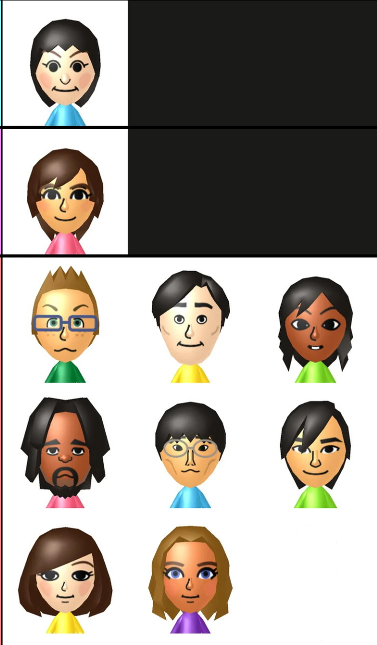 What do you think my favorite CPU Miis would say about me? | Fandom