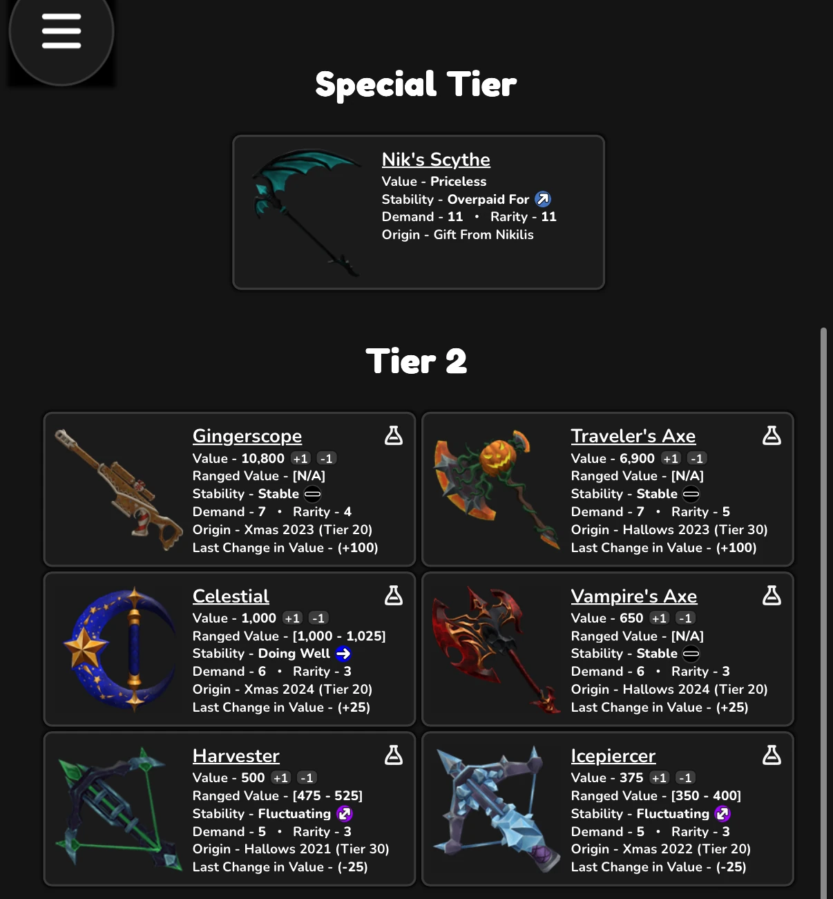 Supreme values just updated! | Fandom