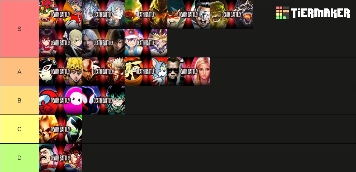 Updated 24/25 tier list | Fandom