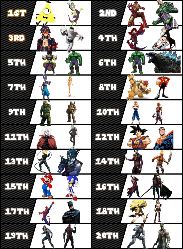Top 20 favourite death battles | Fandom