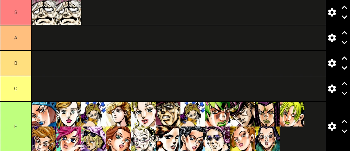 Objective Jojo Waifu Tier List | Fandom