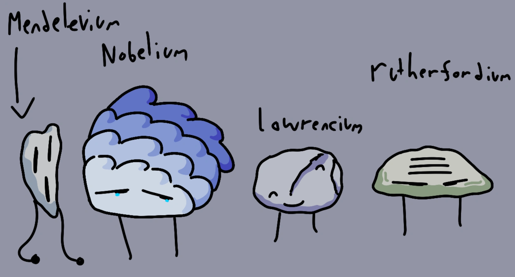 Chemical Element Ocs: Elements 101 - 118 | Fandom