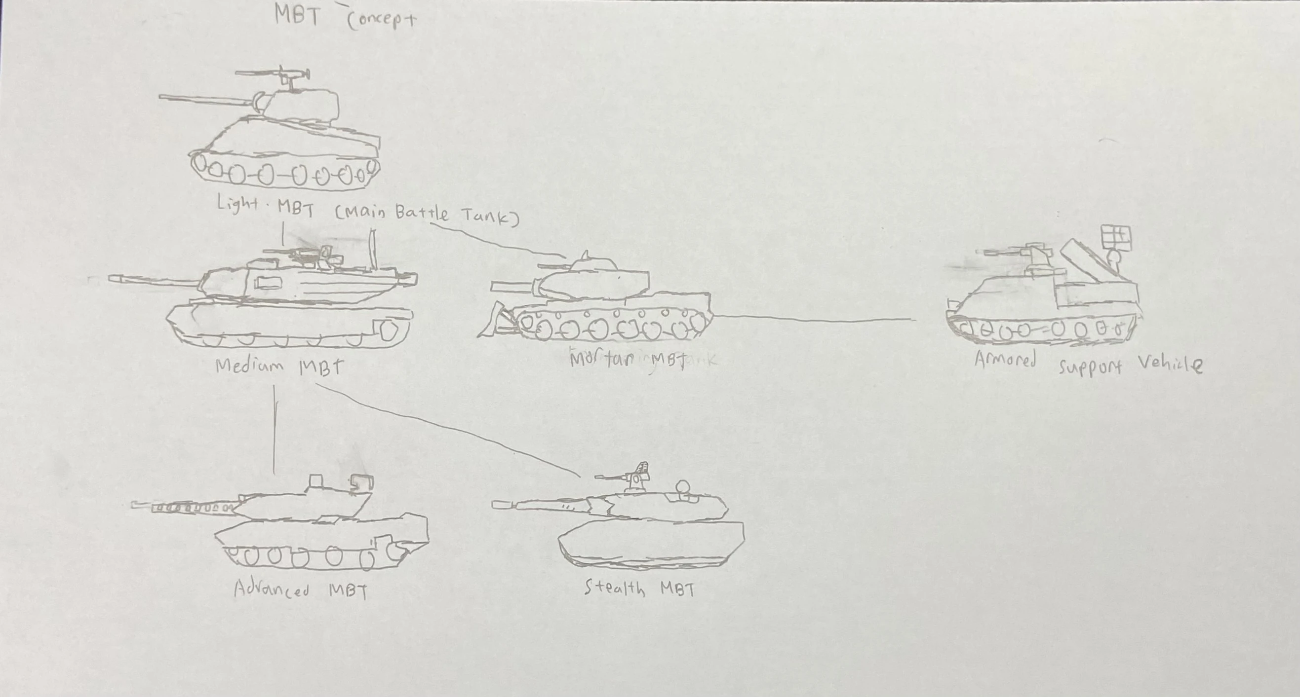 MBT (Main Battle Tank) Concept | Fandom