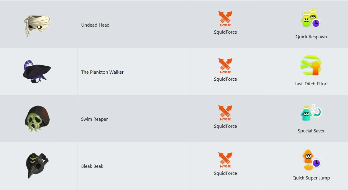 Splatfest music and splatoween gear abilities | Fandom