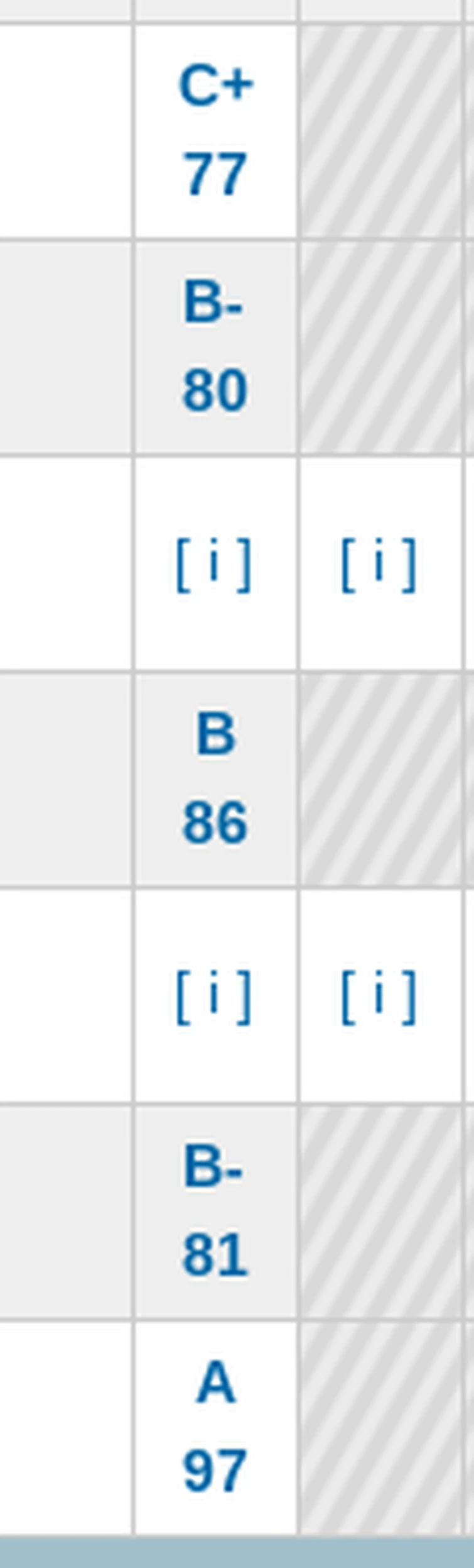 How good are your grades? | Fandom