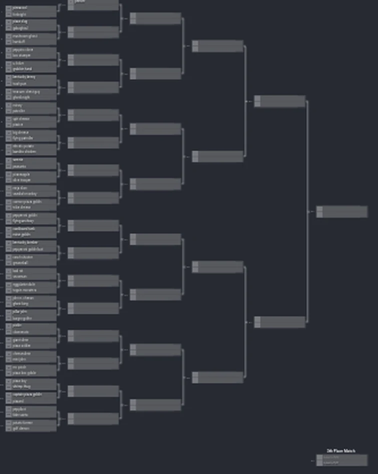pizza tower enemy tournament bracket | Fandom