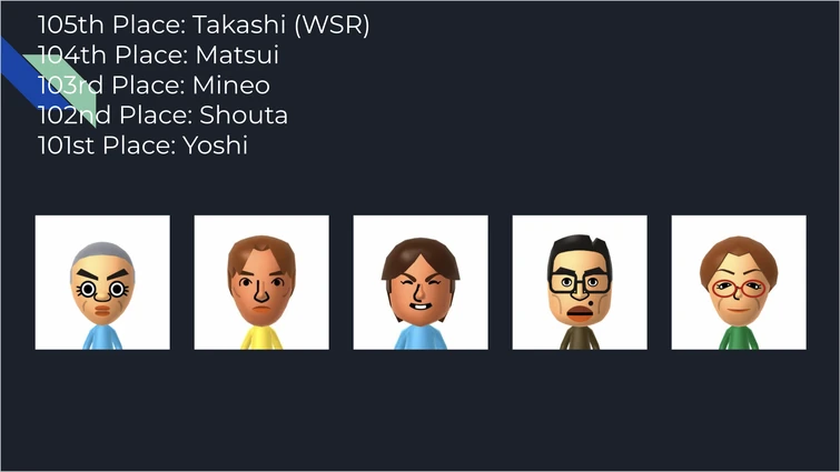 Team Mii Elimination Round 11: 1st Purge Episode | Fandom