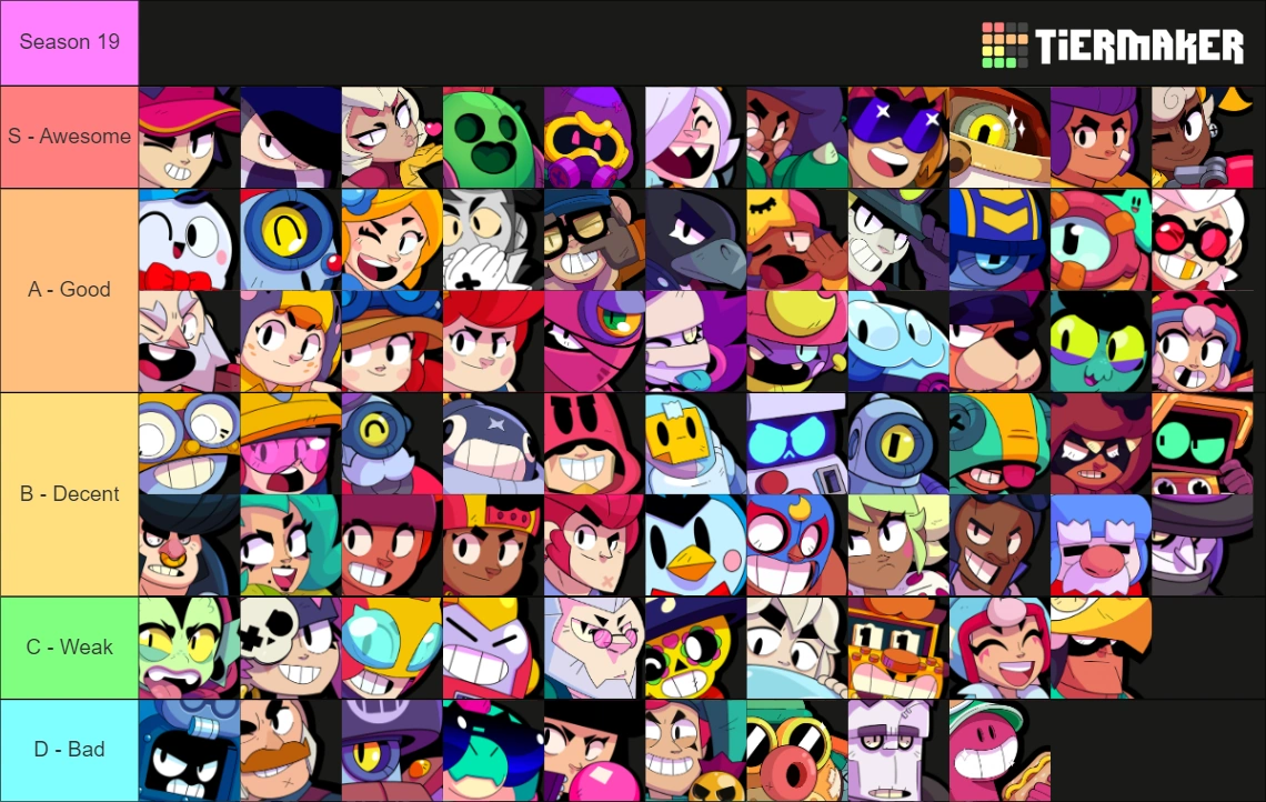 Season 21 Meta Tierlist! (>750 & PL based) | Fandom