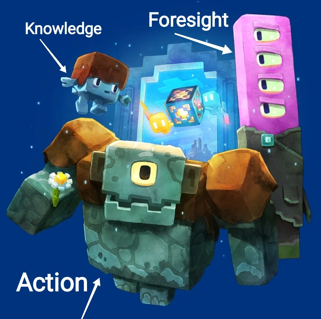 Add a title | Fandom