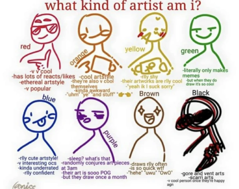 Which am I? | Fandom