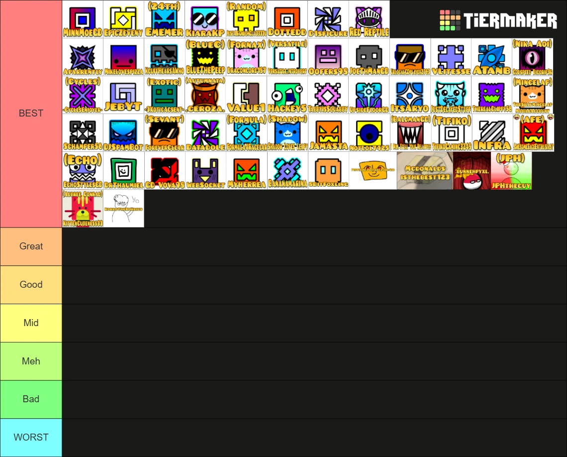 GD Wiki Tierlist | Fandom