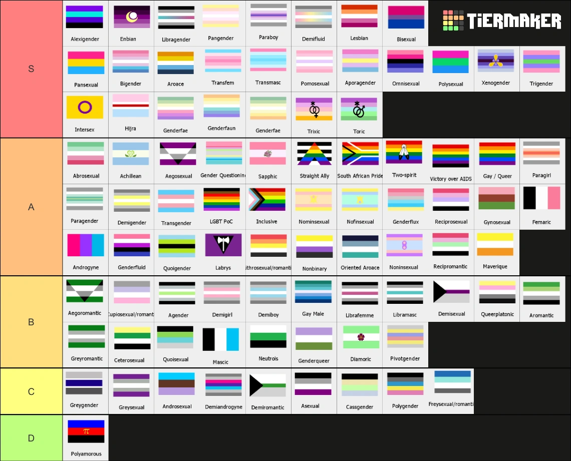 Pride flags tier list | Fandom