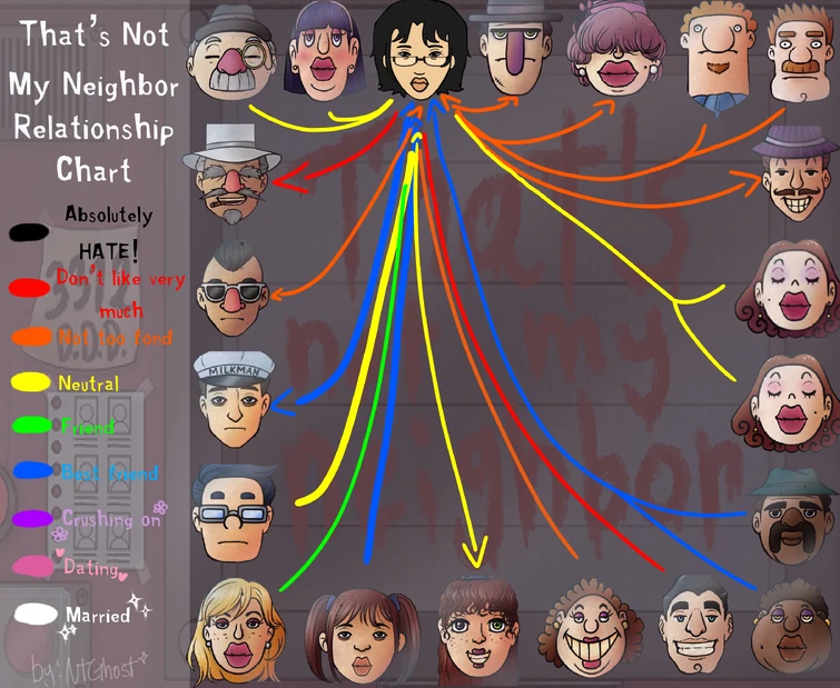 Scarlett's Relationship Chart!!😁😁 | Fandom
