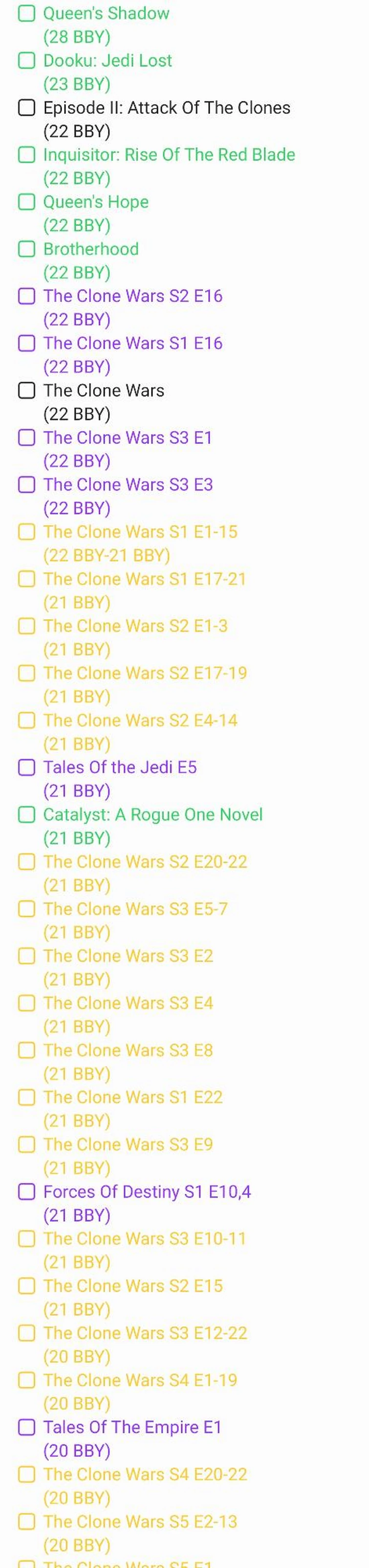 Star Wars Canon Timeline | Fandom