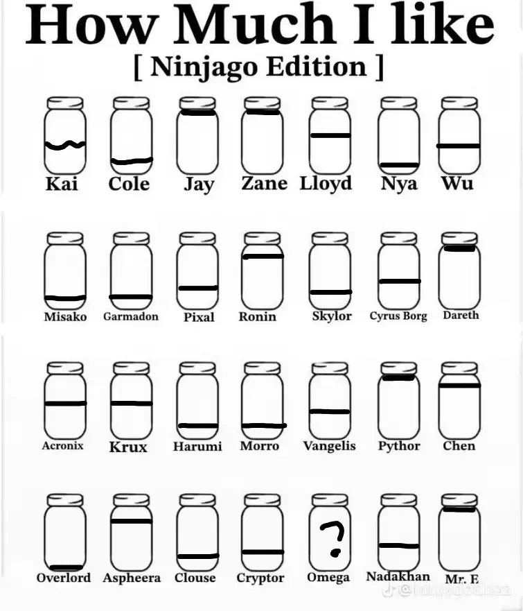 Joining the trend here IG | Fandom