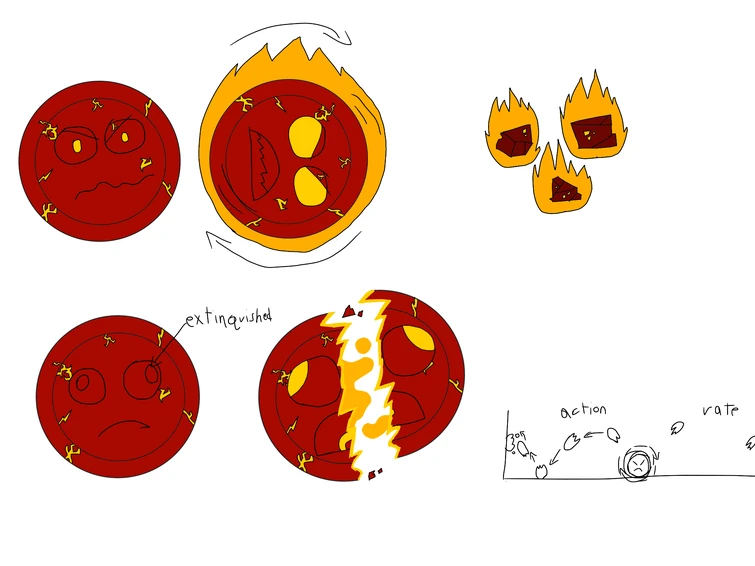 I made an enemy I call the pizzire | Fandom