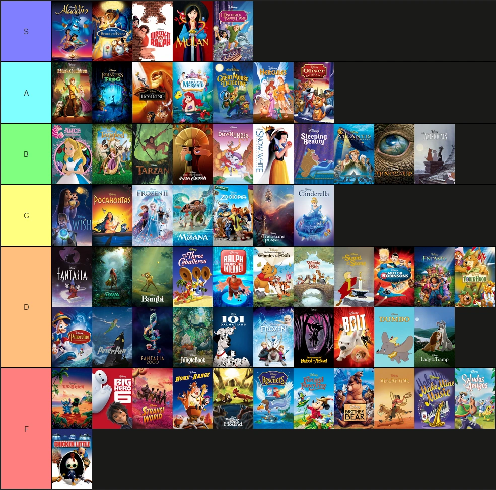 My Disney Animated Tier List | Fandom