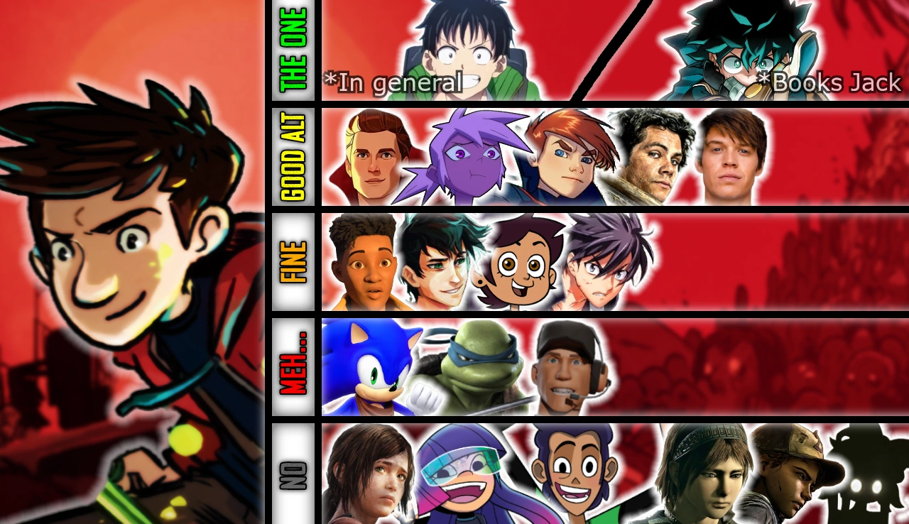 Jack Sullivan Matchups Tier List | Fandom