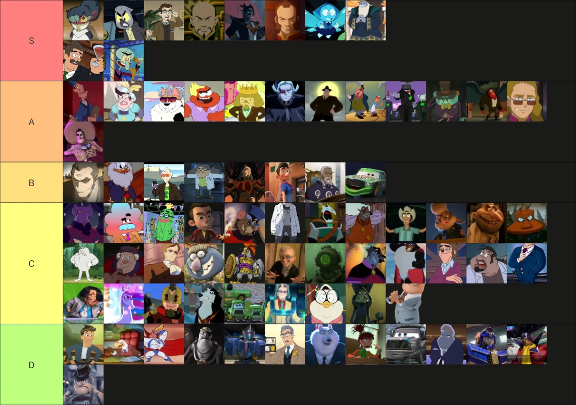How does everyone feel about this tier list? | Fandom