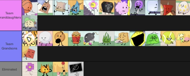 Pineapple Voting 4 | Fandom
