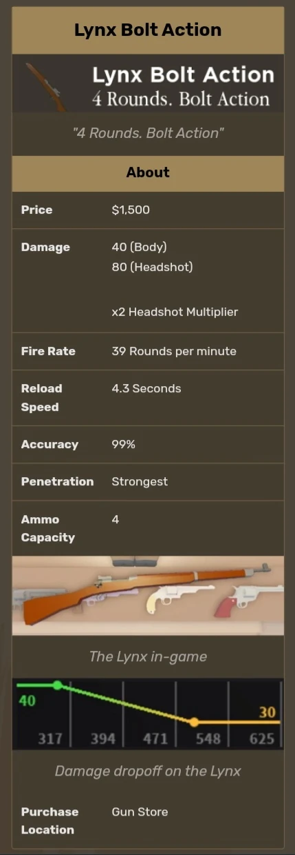 Revamping & Remodeling the Lynx | Fandom