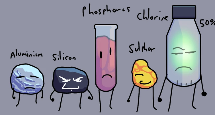 Chemical Element Ocs: Elements 13-24 | Fandom