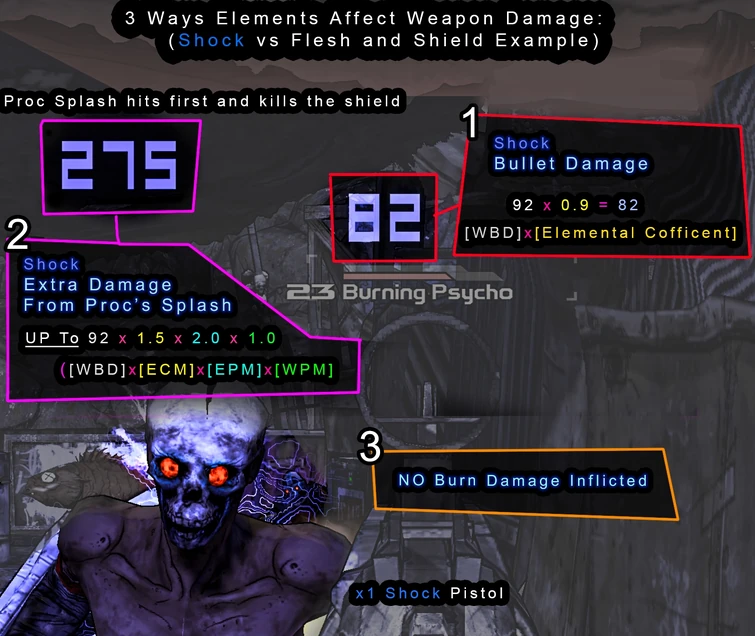 [REVIEW] Elemental info for Borderlands 1 on Fandom Wiki seem Wrong ...