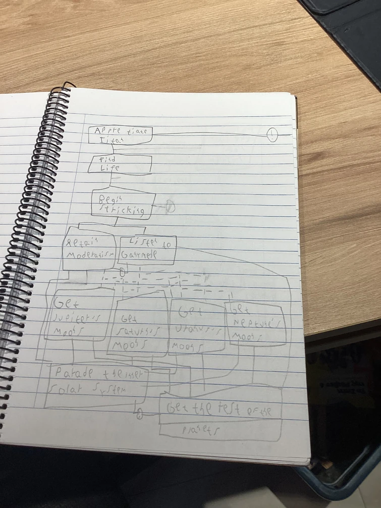 Plan for earth focus tree (click on the pictures for the full side of ...